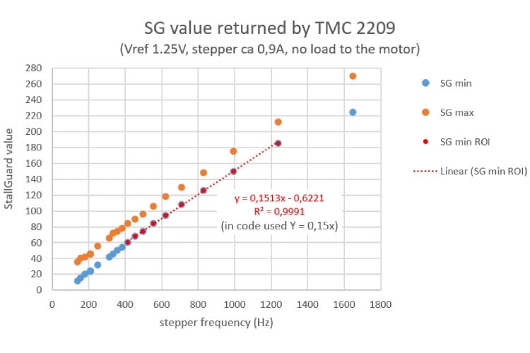 A Look at Sensorless Homing: Stepper Motor Control Without End Switches